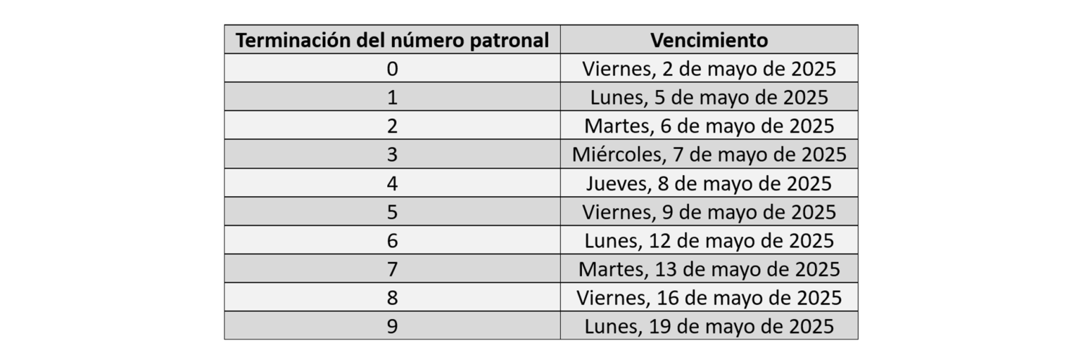 El MTESS establece el plazo de presentación de planillas laborales del ...